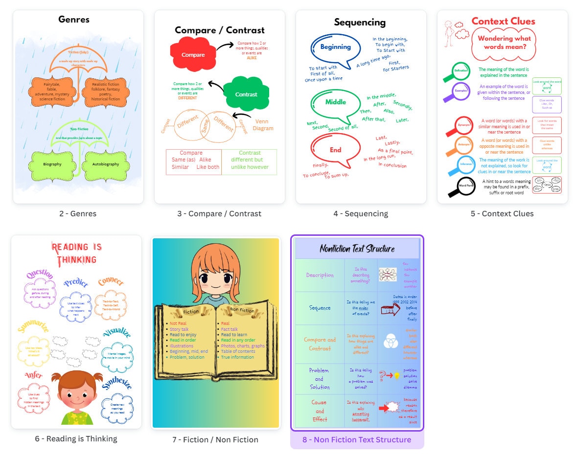 Anchor Charts (7) Two Print Formats - Etsy