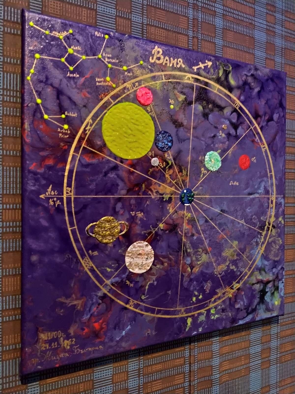 Custom Painting of Natal Chart Astrology Art Work Personalized Birth ...