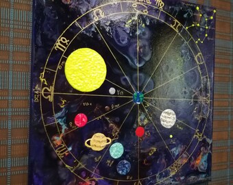 Custom Painting of Natal Chart Astrology Art Work Personalized Birth ...
