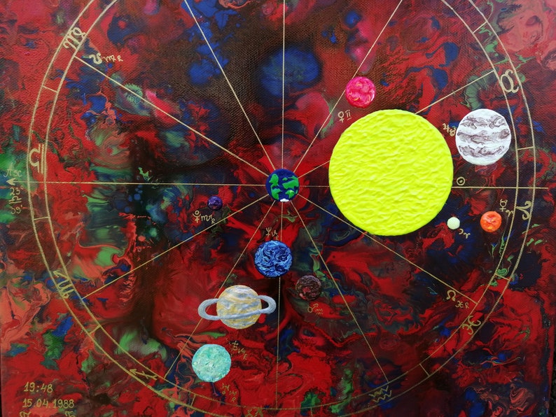 Custom Painting of Natal Chart Astrology Art Work Personalized Birth ...