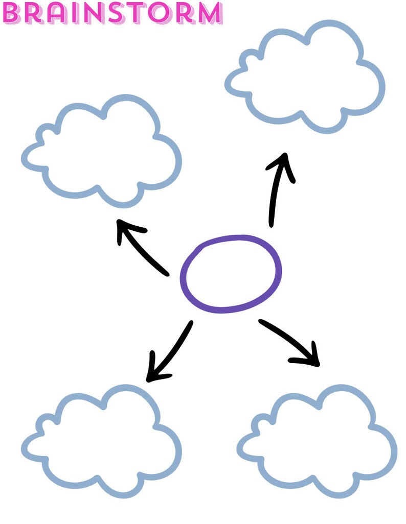 Brainstorm Printable PDF Business Planning Problem Solving for Online ...
