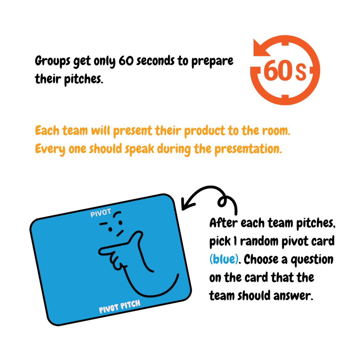 Pivot Pitch: A Quick Thinking Game That Creates Confident Communicators ...