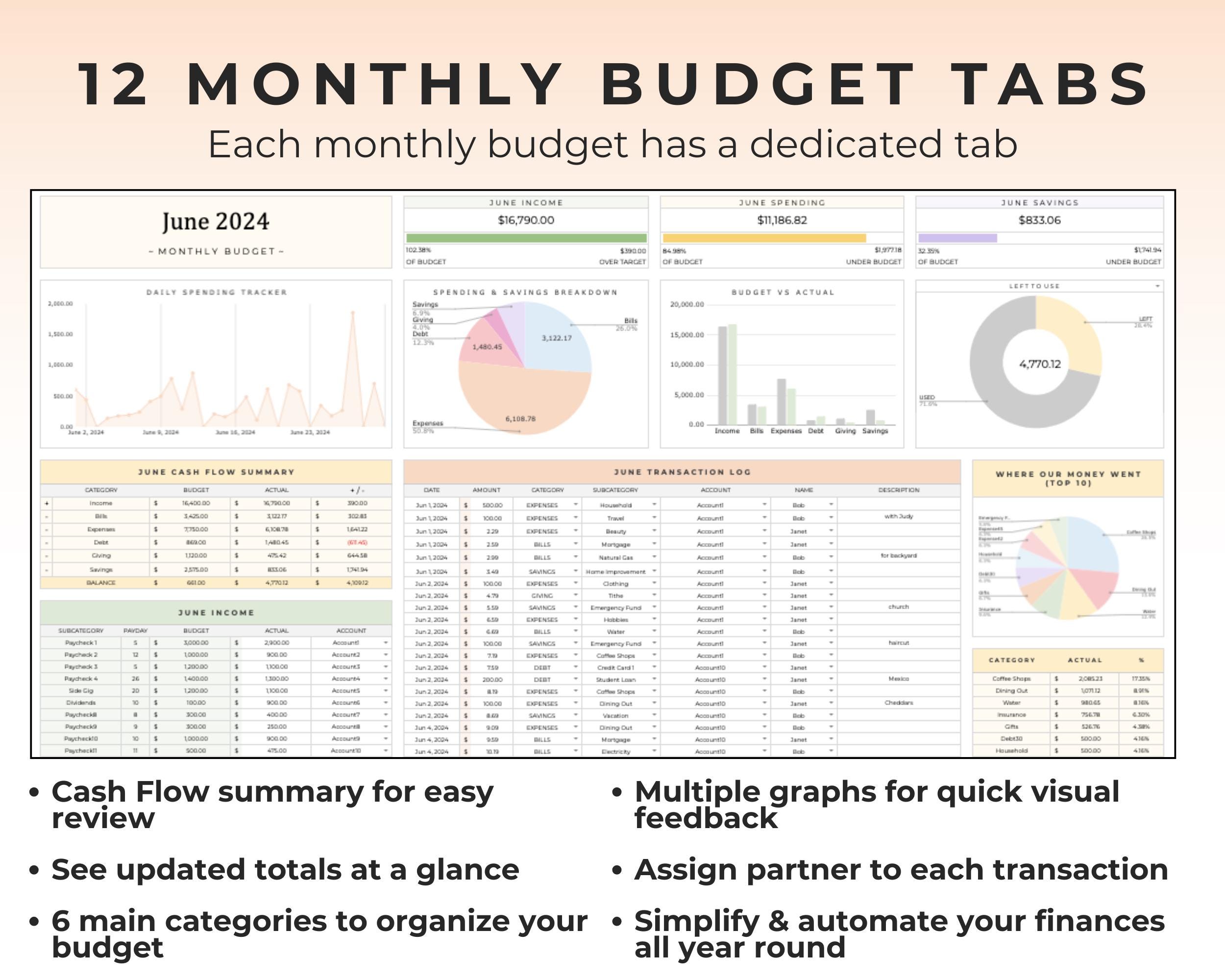 Couples Budget Template Google Sheet Budget Sheet Bill Tracker Annual ...