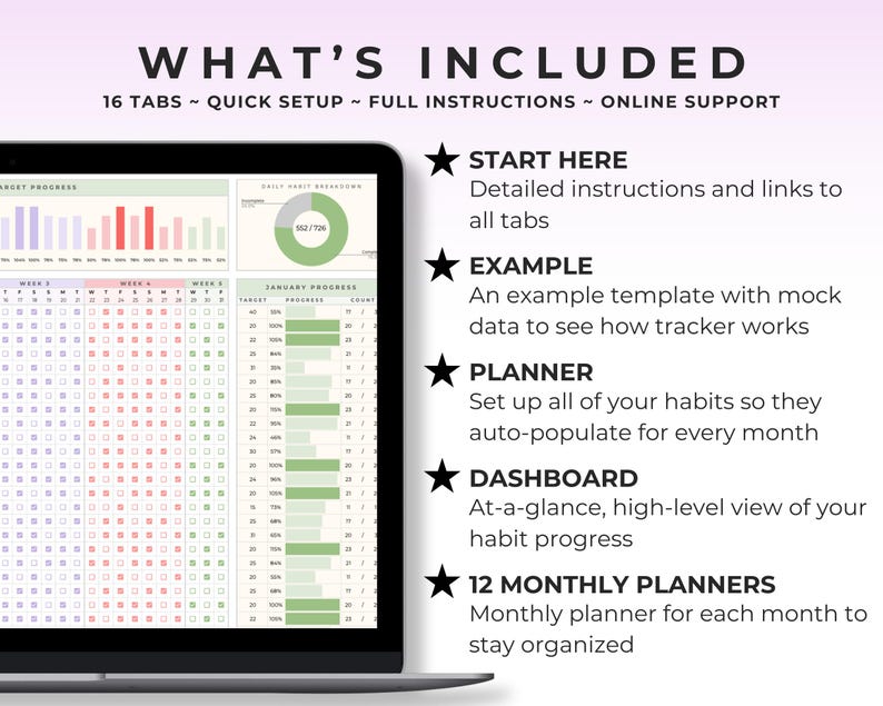 Annual Habit Tracker Google Sheets Spreadsheet Template ADHD Digital ...