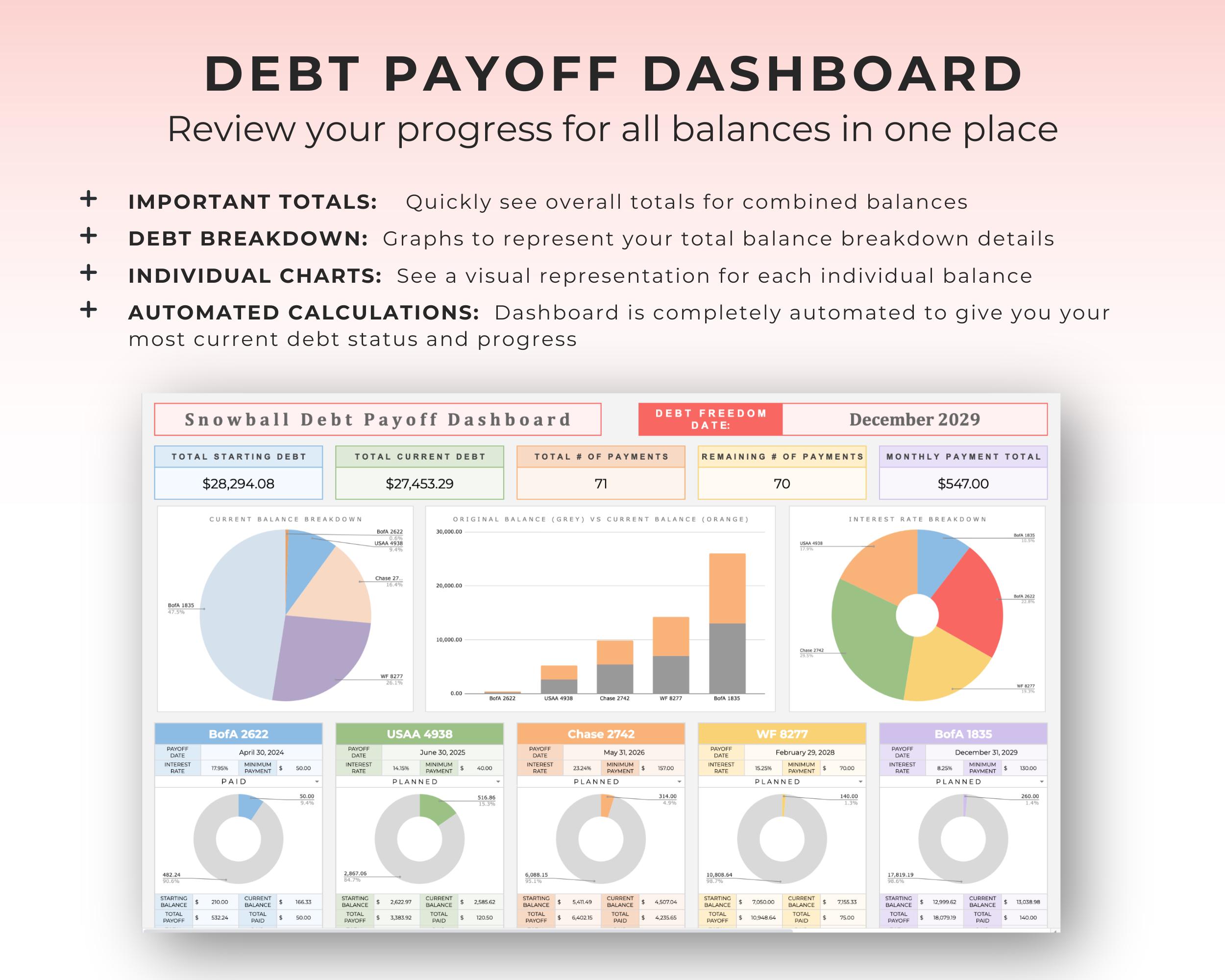Debt Free Template Google Sheet Spreadsheet Debt Repayment Plan Debt ...
