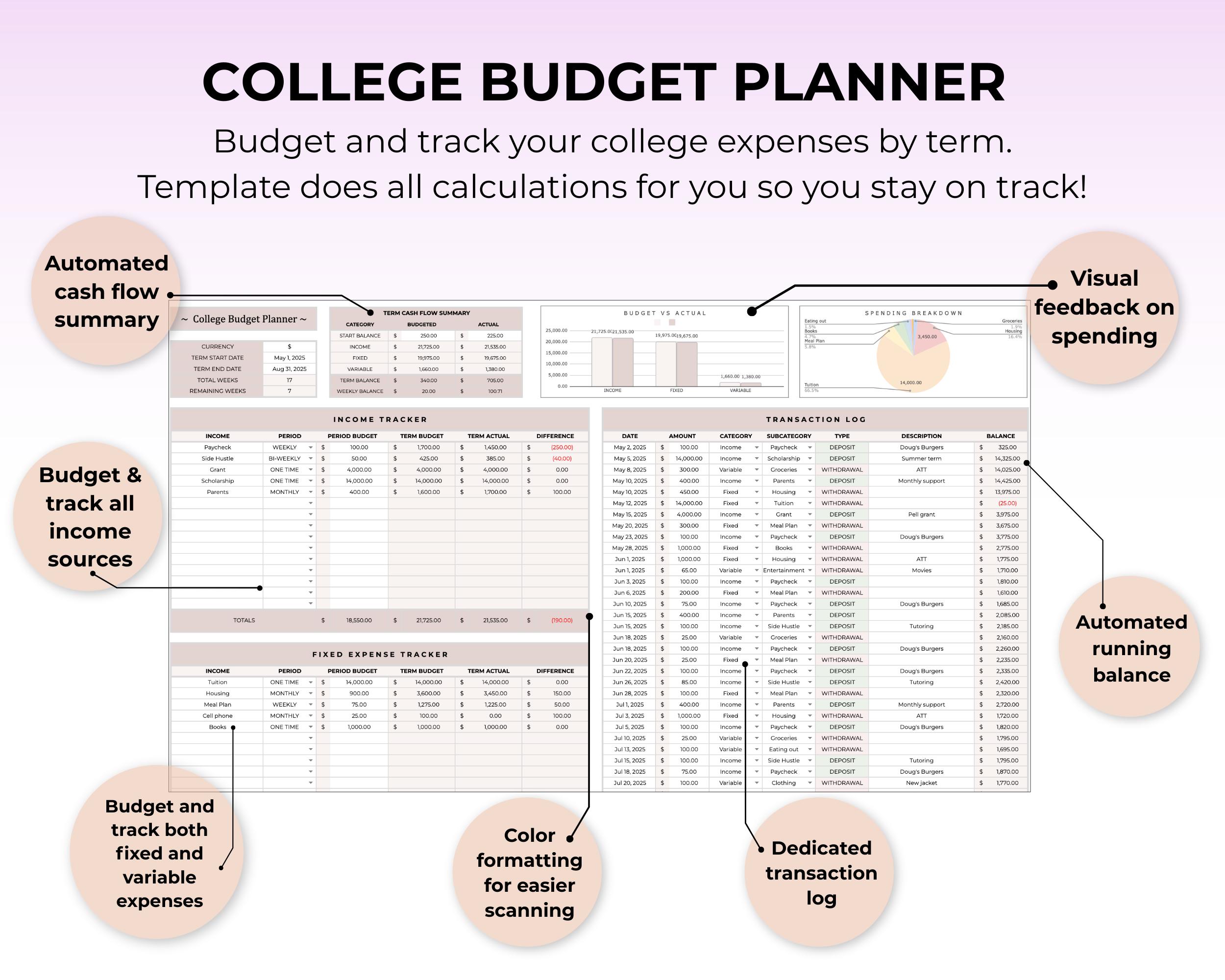 College Planner Bundle Spreadsheet Budget Planner for College Student ...