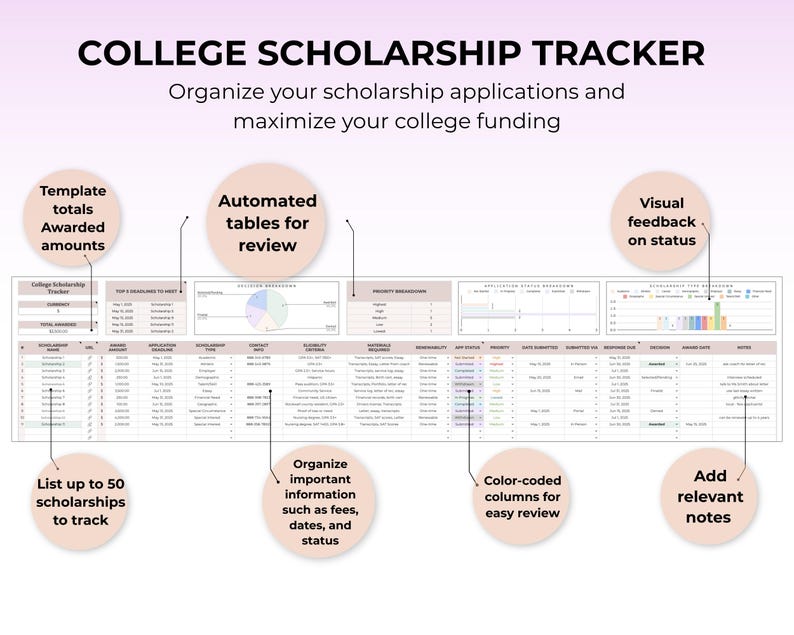 College Planner Bundle Spreadsheet Budget Planner for College Student ...