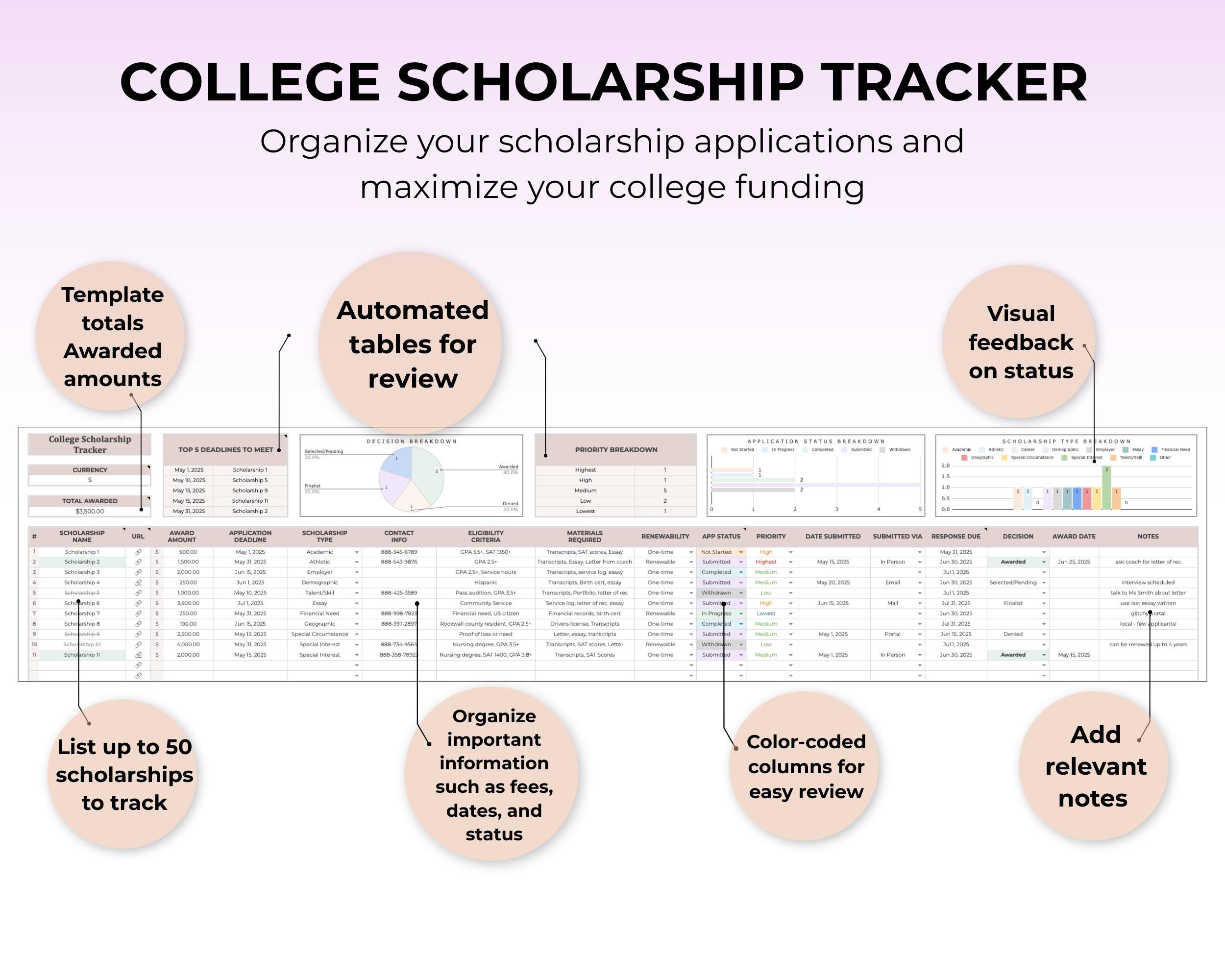 College Planner Bundle Spreadsheet Budget Planner for College Student ...