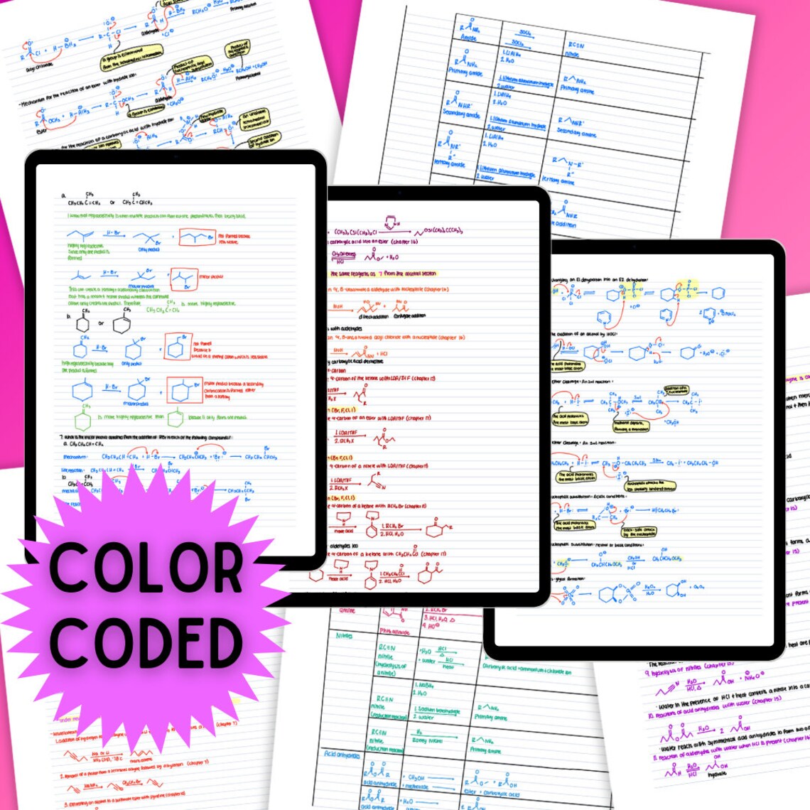 Chapter 8: Organic Chemistry II Notes, Orgo/ochem II Notes/study Guide ...