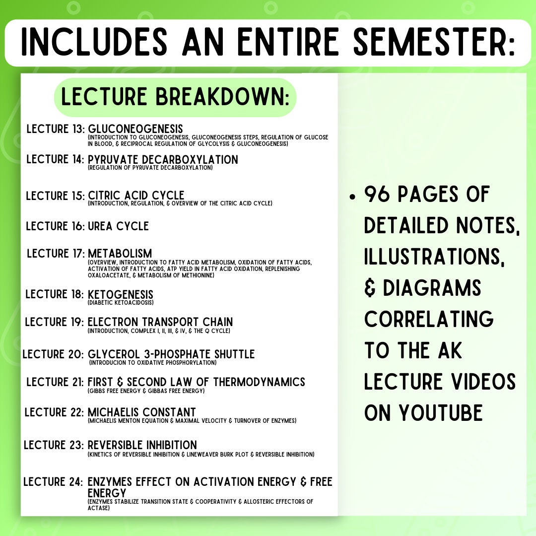 Biochemistry Notes Bundle, Biochemistry Study Guide, MCAT Prep, Pre-med ...