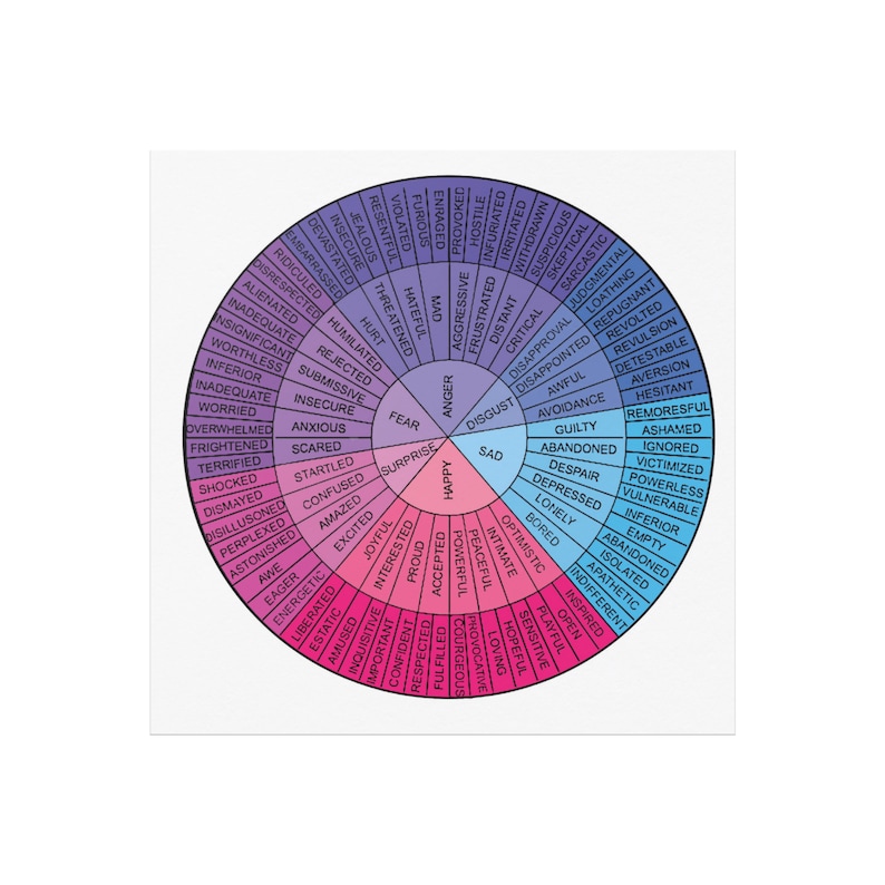 Feelings Wheel Poster - Therapy Tools, Counseling Decor, Wheel of ...