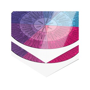 Feelings Wheel Poster - Therapy Tools, Counseling Decor, Wheel of ...