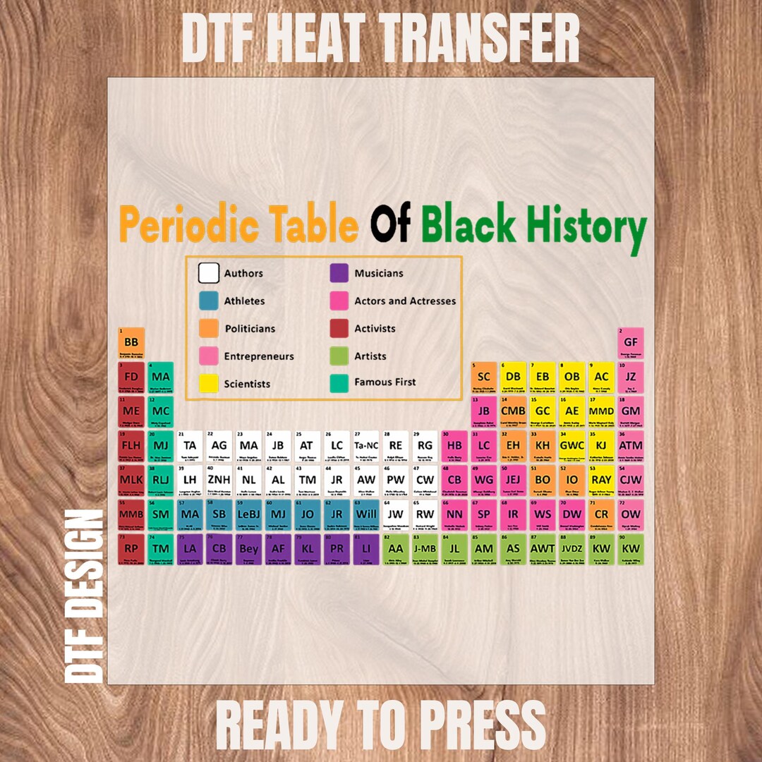 Periodic Table of Black History - Juneteenth Celebration DTF Design ...