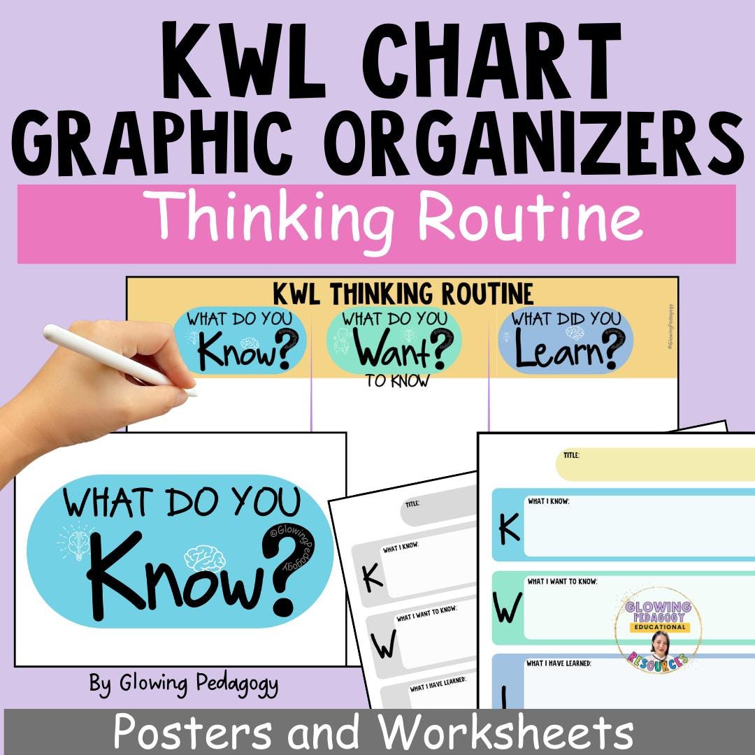 K-W-L Chart Graphic Organizer Posters and Worksheets - KWL Grid - Etsy