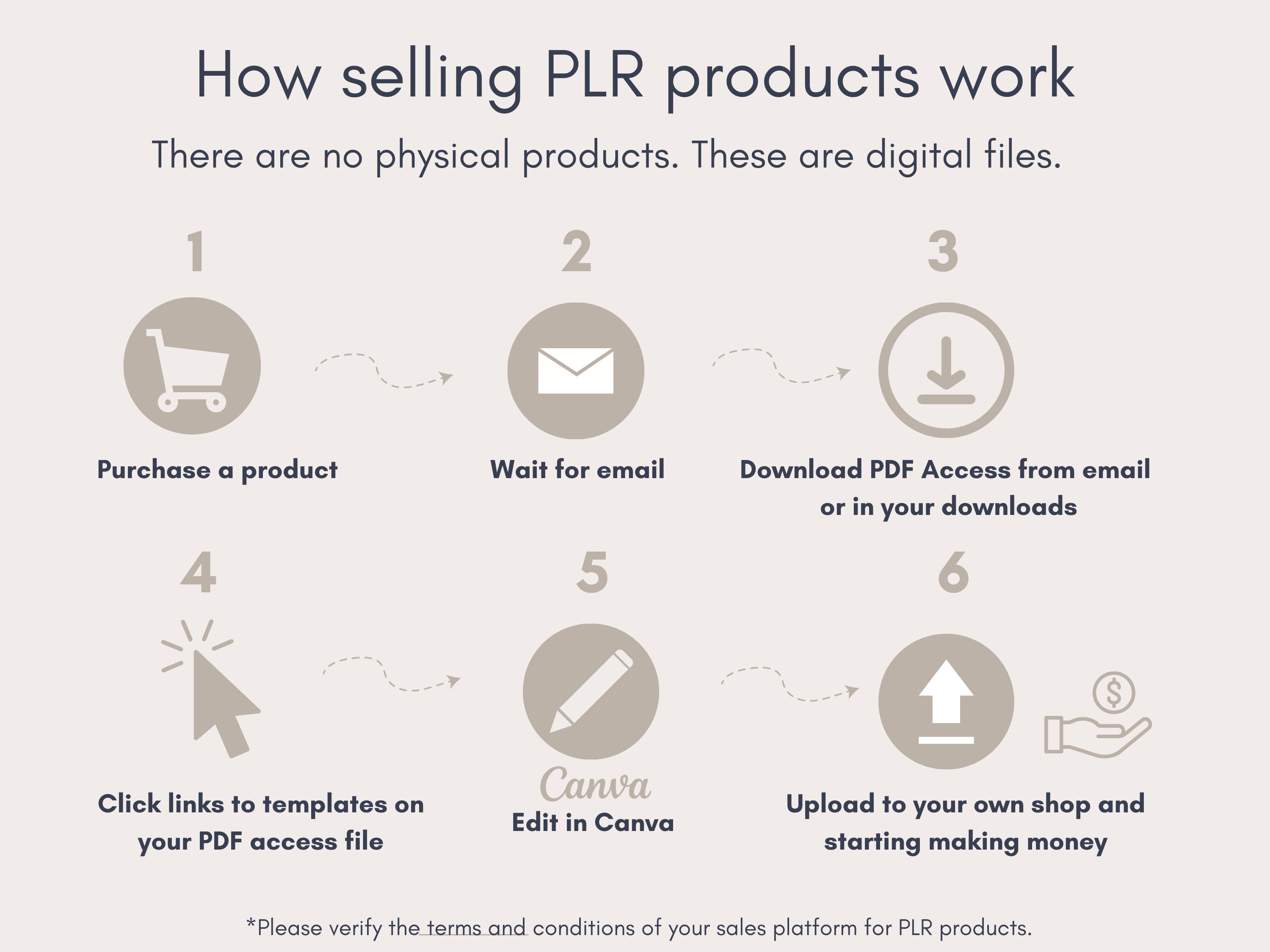 How to Use Canva Basics Bundle With PLR Learn Canva Canva Tutorial PLR Digital Products Canva ...