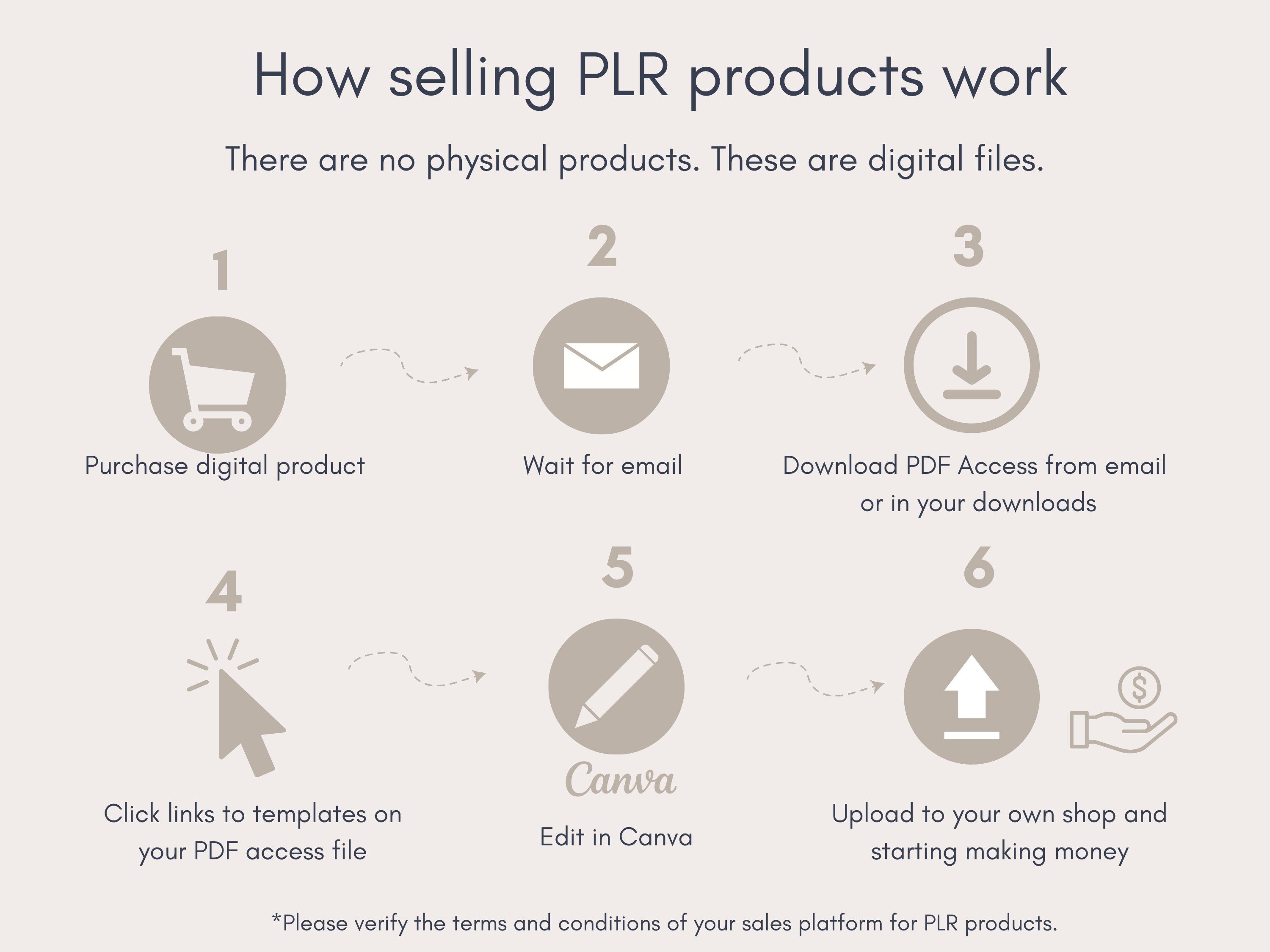 PLR How to Find Your Niche Ebook, Done for You, Master Resell Rights ...