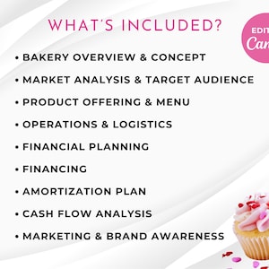 Bakery Business Plan Canva Template, Cake Shop Blueprint, Business ...