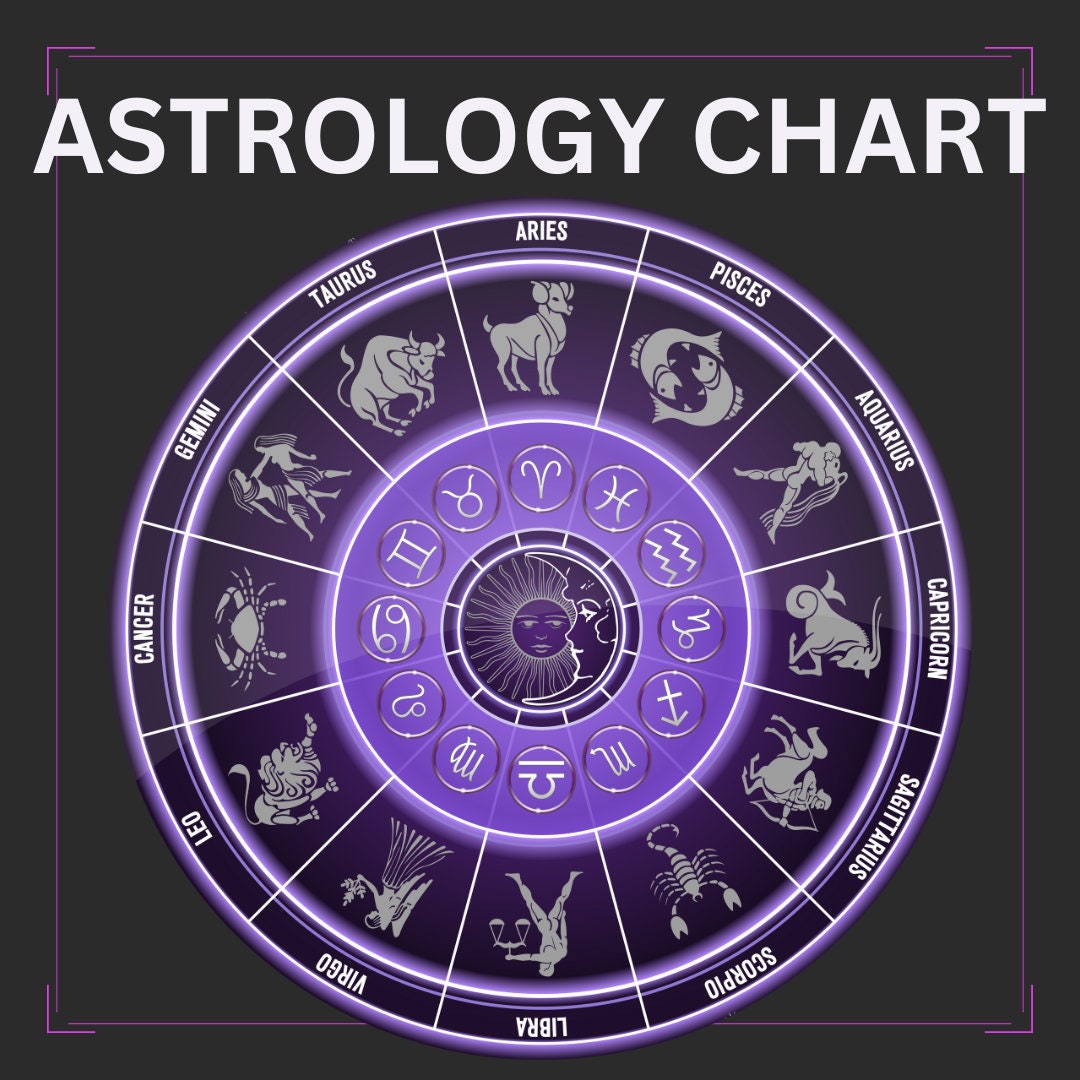 Astrological Birth Chart. Astrology. Chart. - Etsy