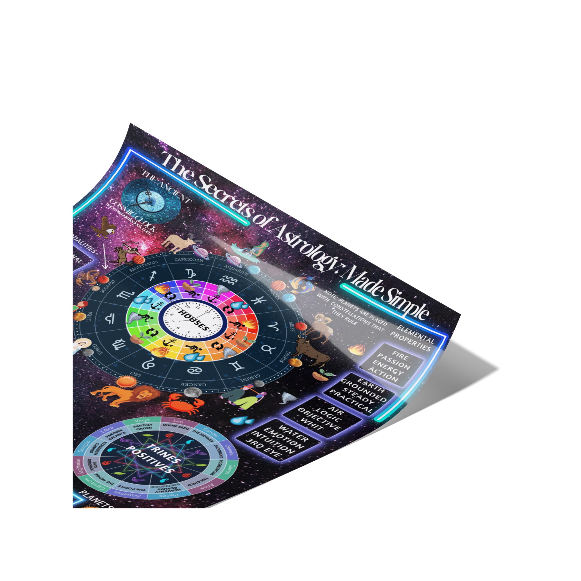 Complete Astrology Guide Chart Become an Astrologer Made Easy Poster - Etsy