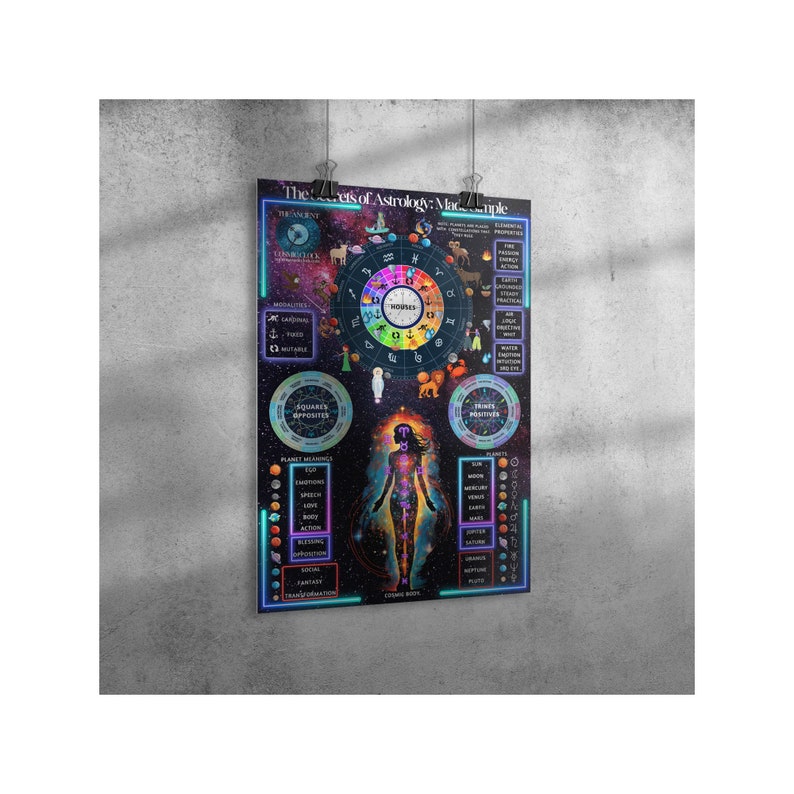 Complete Astrology Guide Chart Become an Astrologer Made Easy Poster - Etsy