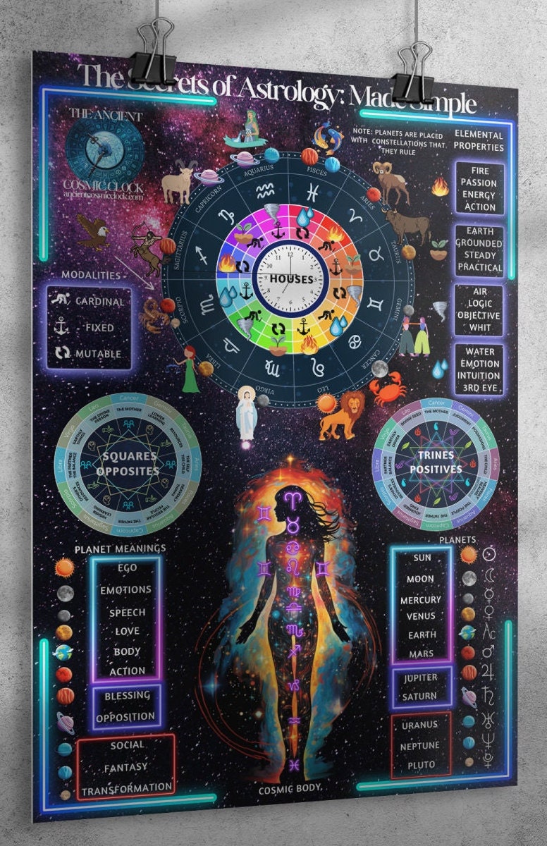 Complete Astrology Guide Chart Become an Astrologer Made Easy Poster - Etsy