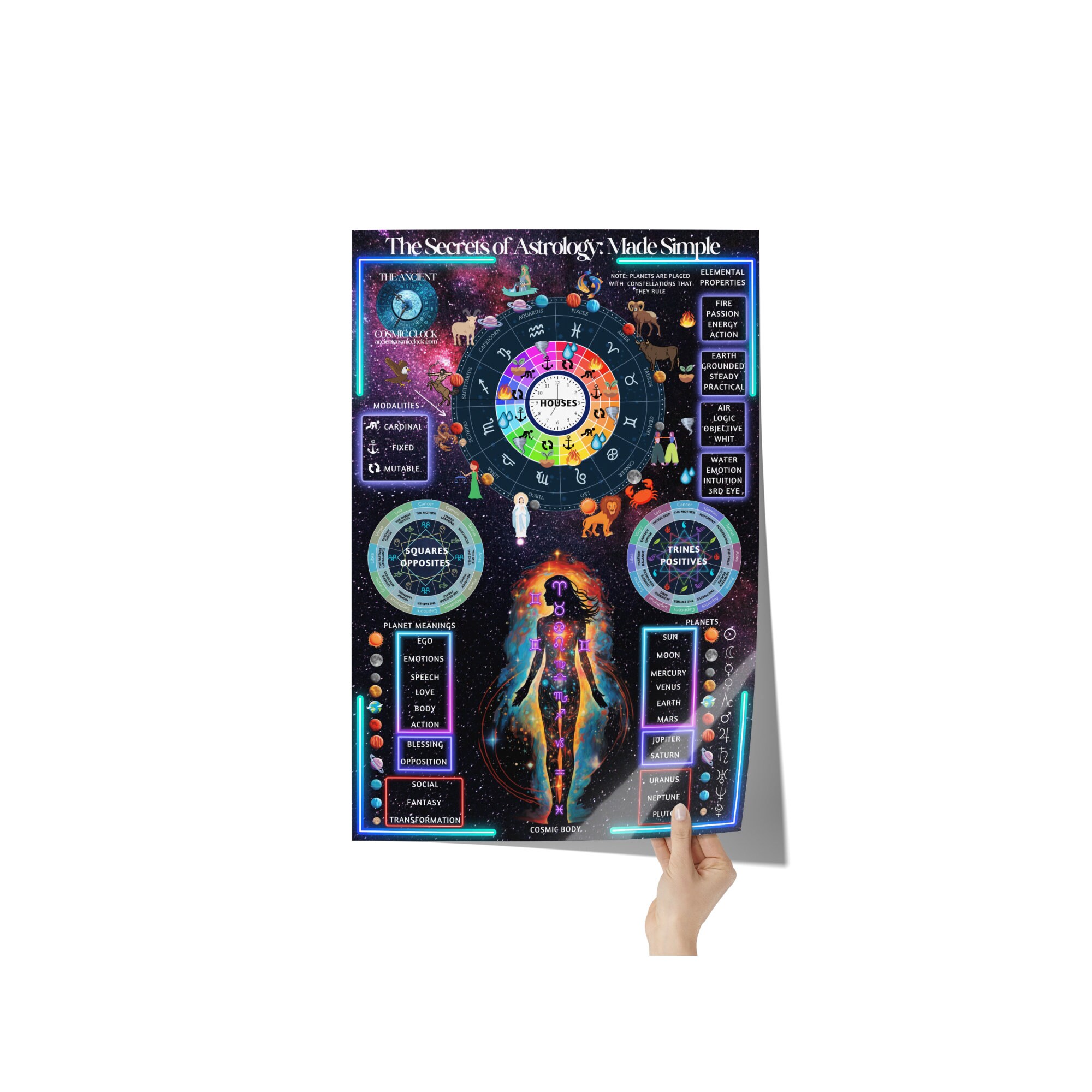 Complete Astrology Guide Chart Become an Astrologer Made Easy Poster - Etsy