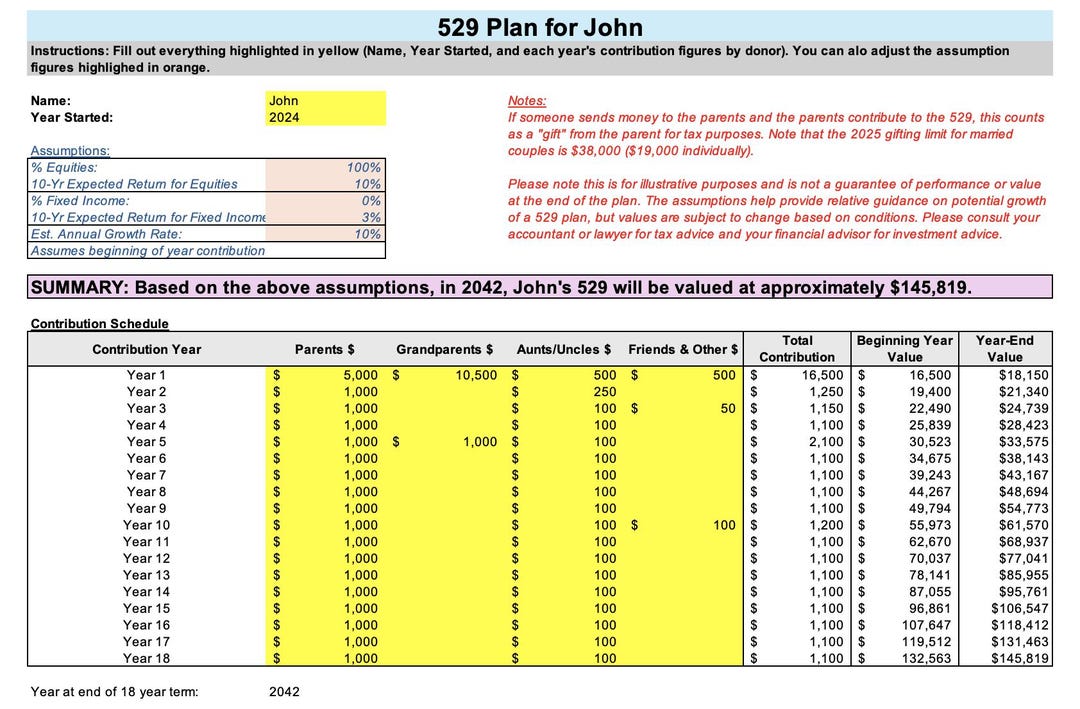 529 Planning Template - Etsy