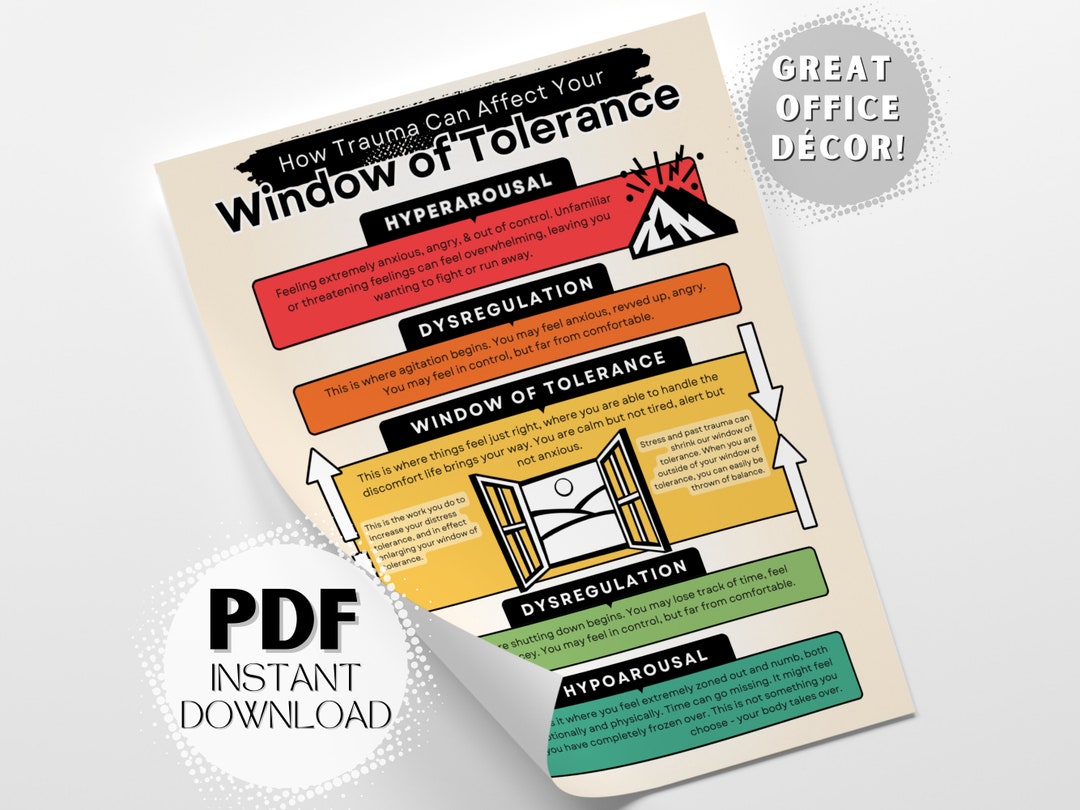 Window of Tolerance Infographic: Counseling Office Poster for Better ...