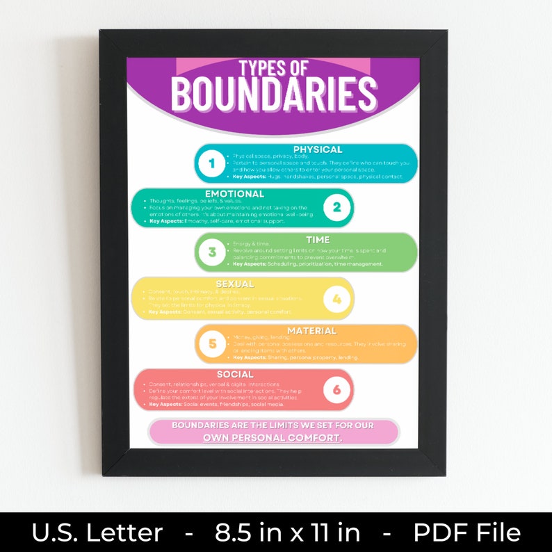 Boundaries Types Infographic & Poster: Office Décor for Better ...