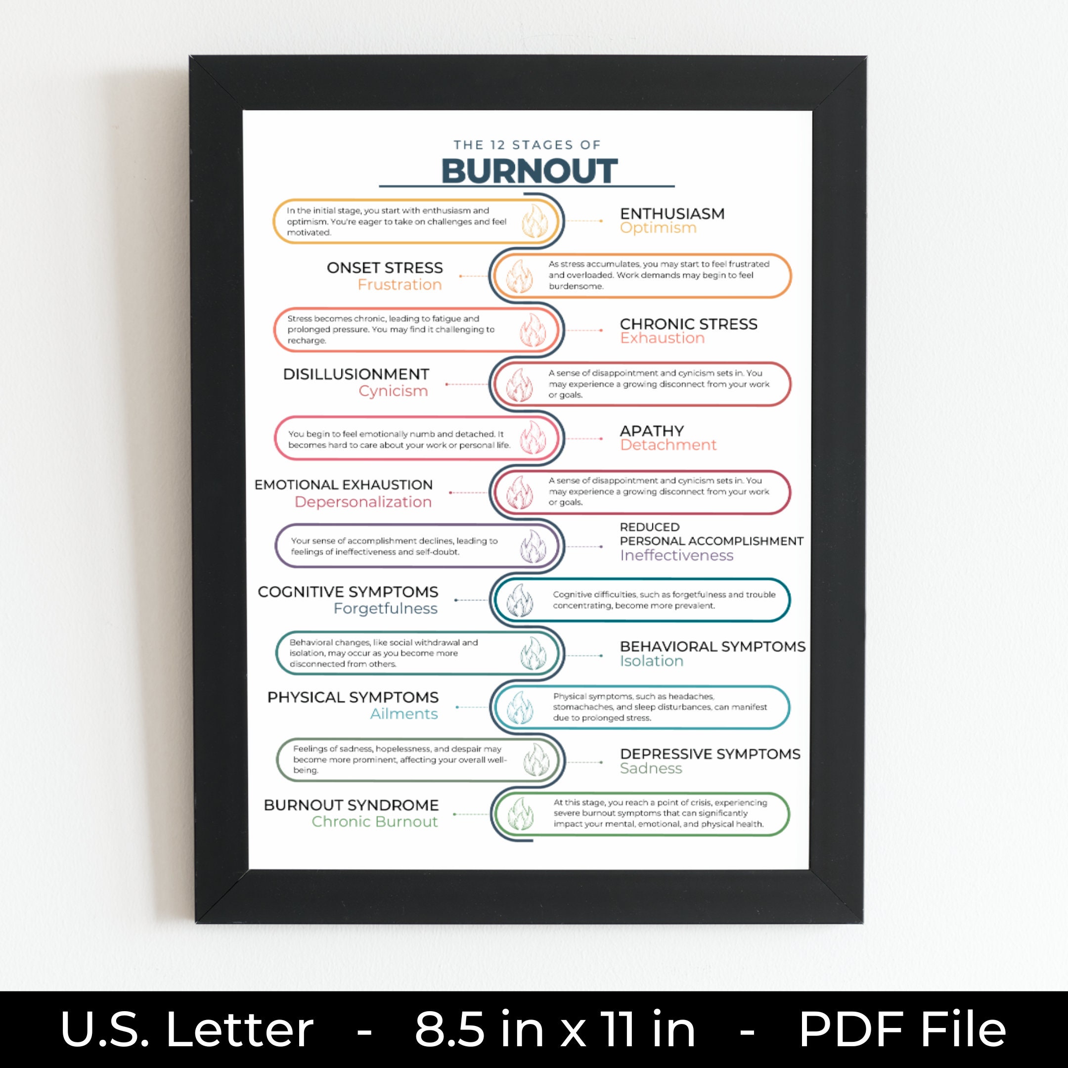 Burnout Infographic & Handout: 12 Stages of Burnout for Prevention and ...