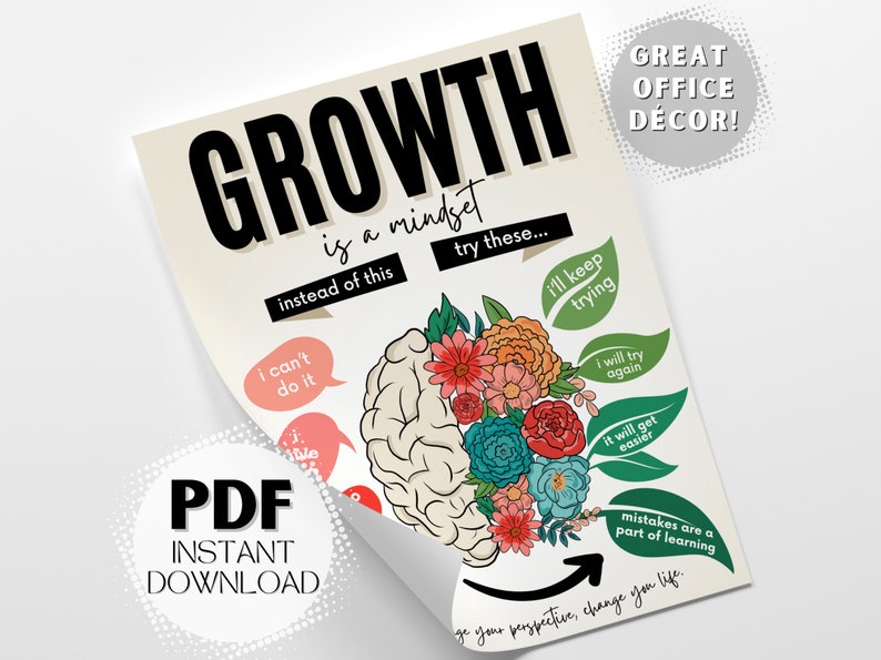Growth Mindset Mental Health Poster: Printable PDF Instant Digital ...