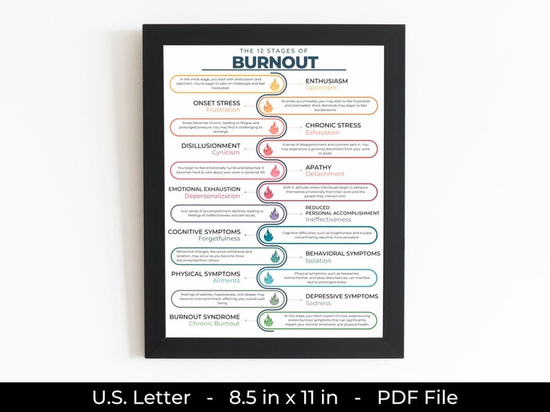 Burnout Infographic & Handout: 12 Stages of Burnout for Prevention and ...