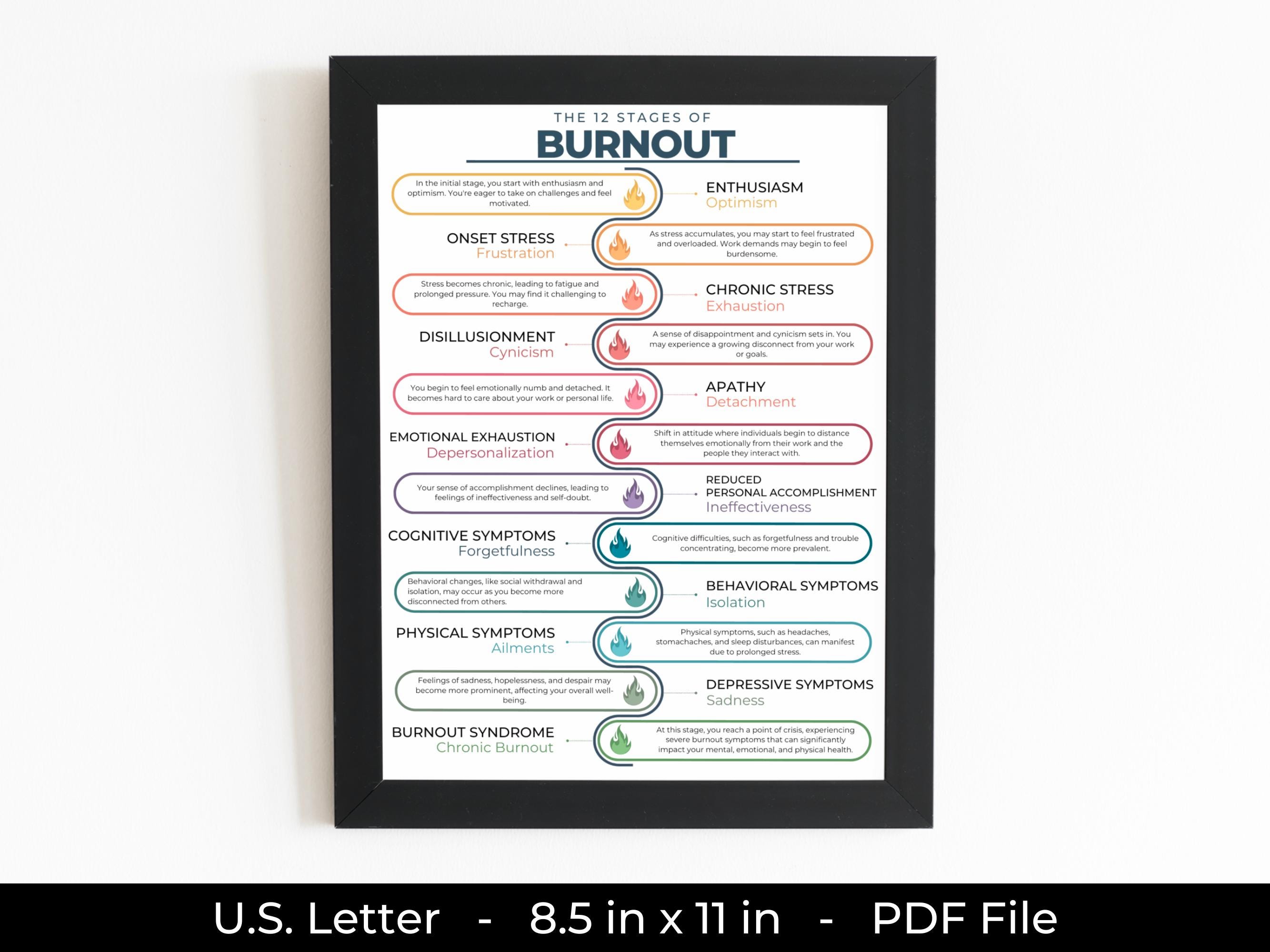 Burnout Infographic & Handout: 12 Stages of Burnout for Prevention and Greater Self-awareness ...