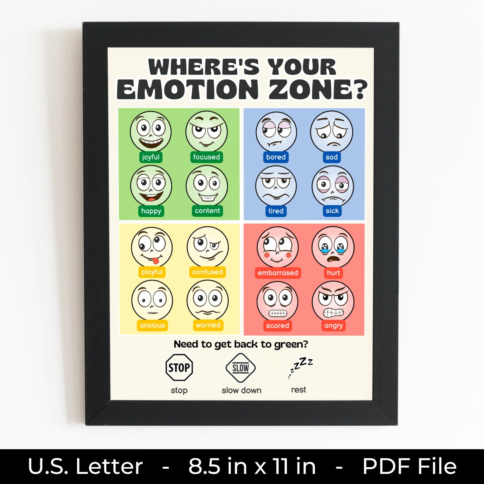 Emotional & Feeling Zones Poster: Printable Psychology Therapy Poster ...