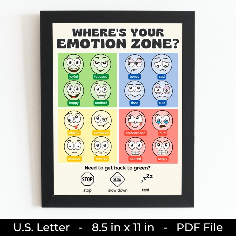Emotional & Feeling Zones Poster: Printable Psychology Therapy Poster ...