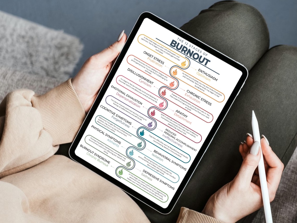 Burnout Infographic & Handout: 12 Stages of Burnout for Prevention and ...