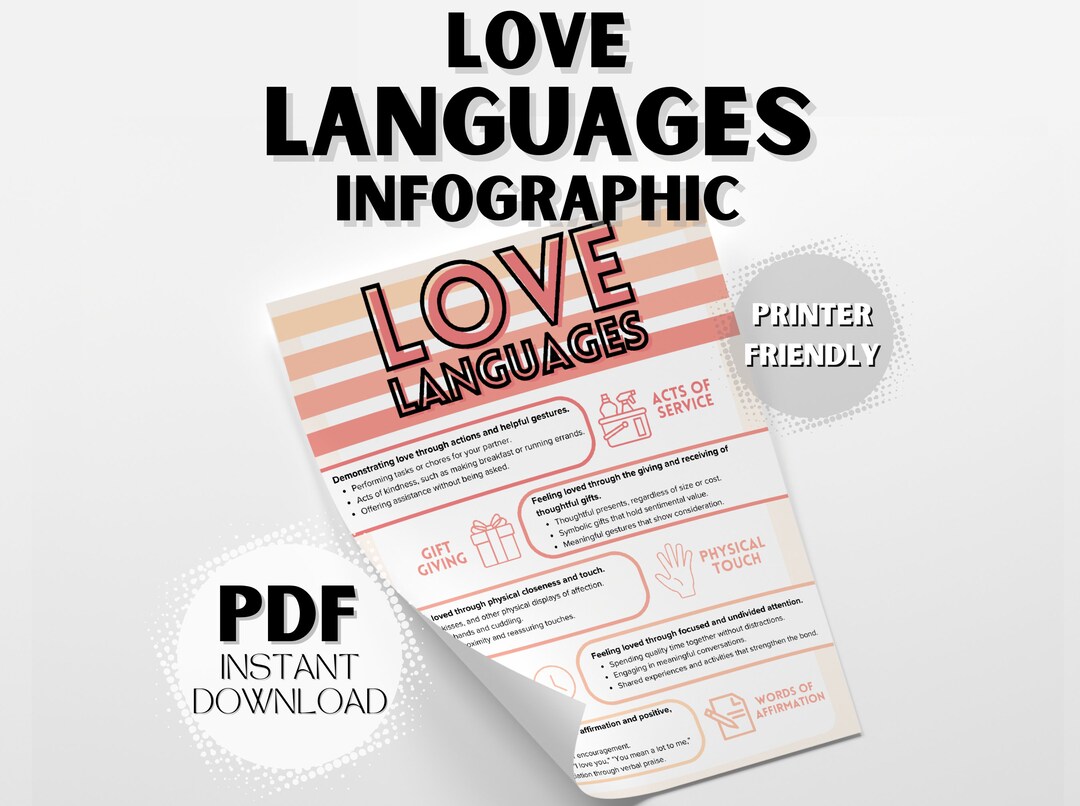 Love Languages Infographic Poster for Better & More Effective ...