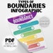 Boundaries Types Infographic & Poster Handout for Better Relationships ...
