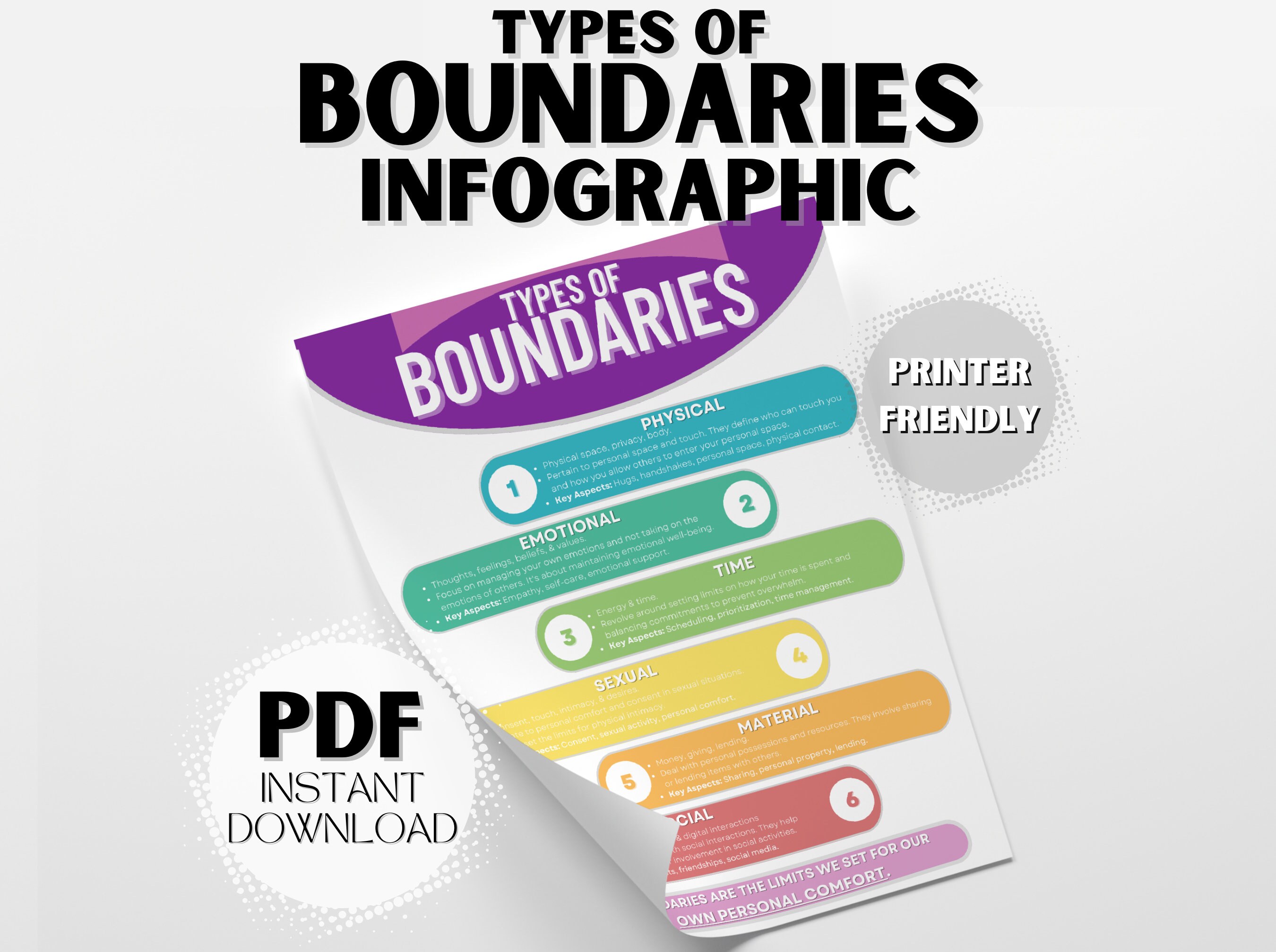 Boundaries Types Infographic & Poster Handout for Better Relationships ...