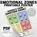 Emotional & Feeling Zones Poster: Printable Psychology Therapy Poster ...