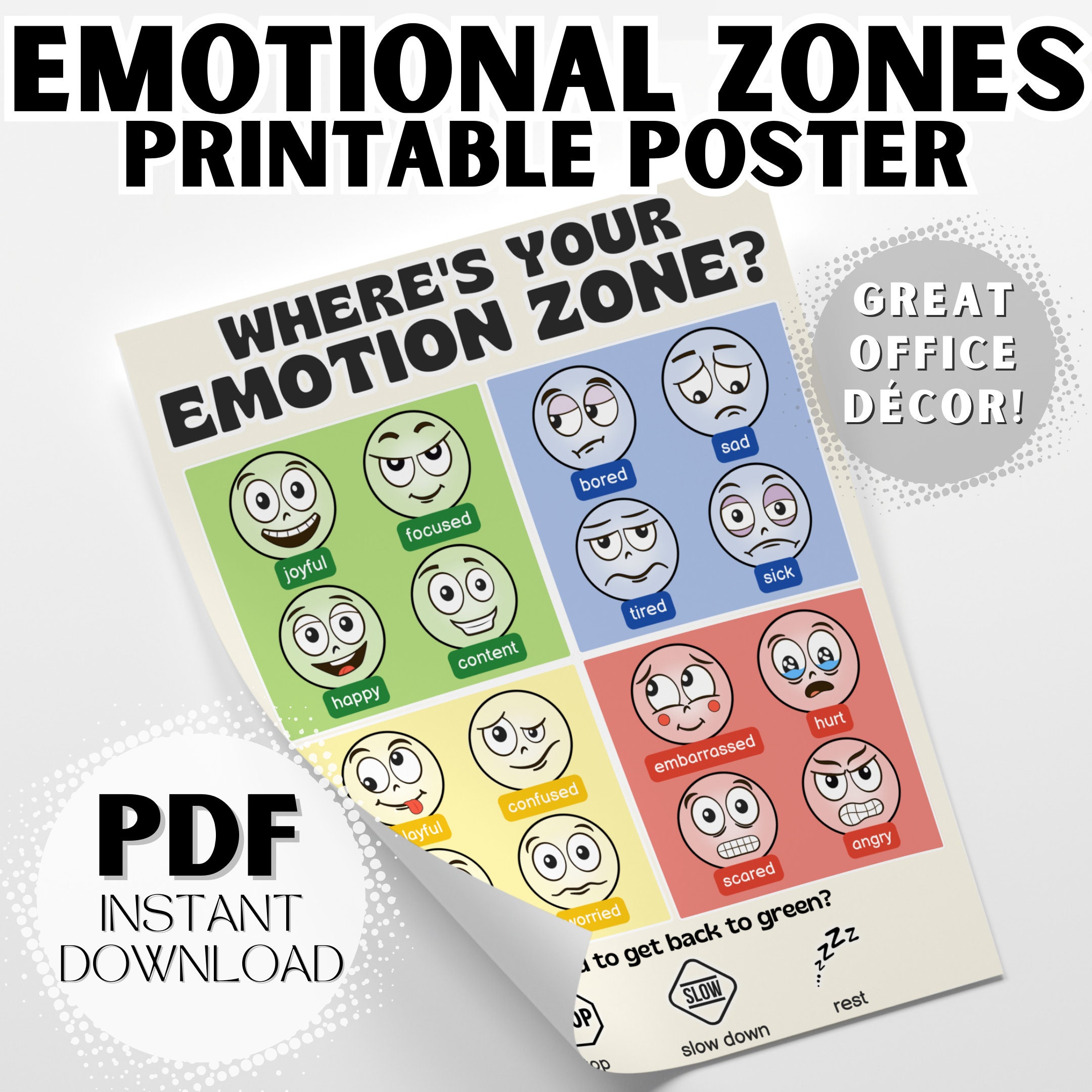 Emotional & Feeling Zones Poster: Printable Psychology Therapy Poster ...