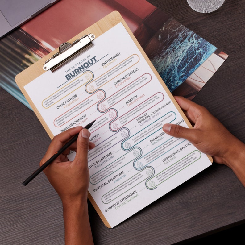 Burnout Infographic & Handout: 12 Stages of Burnout for Prevention and ...