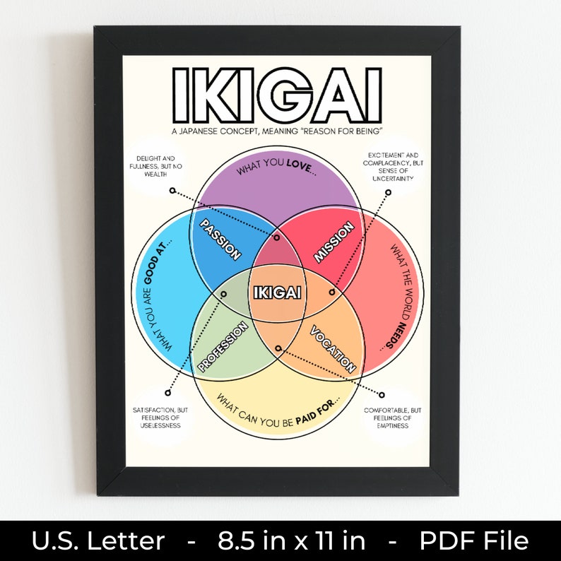 Ikigai Printable Poster for Therapy and Counseling Room Décor Instant ...