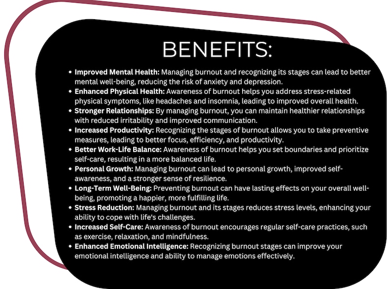 Burnout Infographic & Handout: 12 Stages of Burnout for - Etsy UK