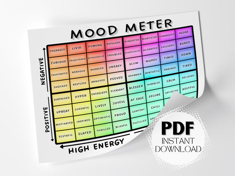 Mood Meter: Colorful Emotions Therapy Poster for Greater Emotional ...