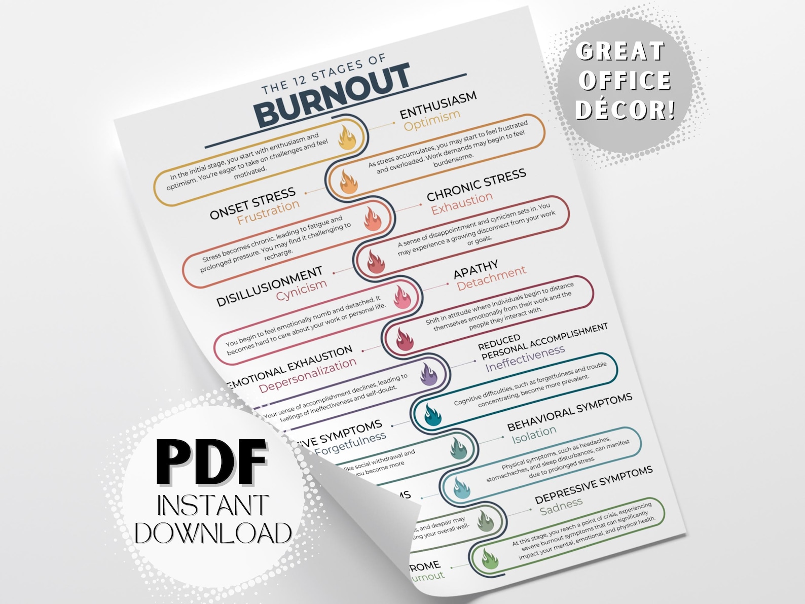Burnout Infographic & Handout: 12 Stages of Burnout for Prevention and ...