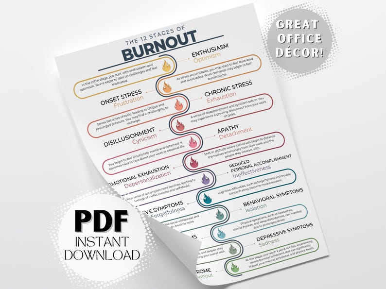 Burnout Infographic & Handout: 12 Stages of Burnout for Prevention and ...