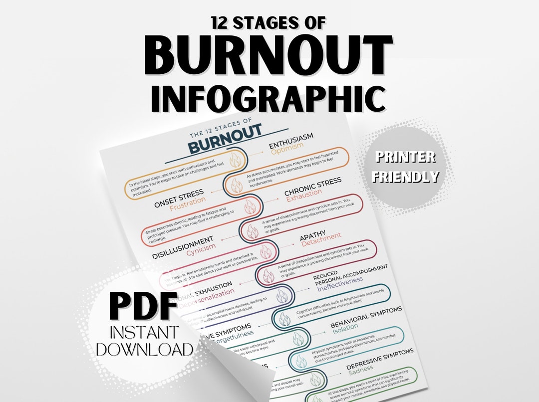 Burnout Infographic & Handout: 12 Stages of Burnout for - Etsy