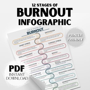 Burnout Infographic & Handout: 12 Stages of Burnout for - Etsy