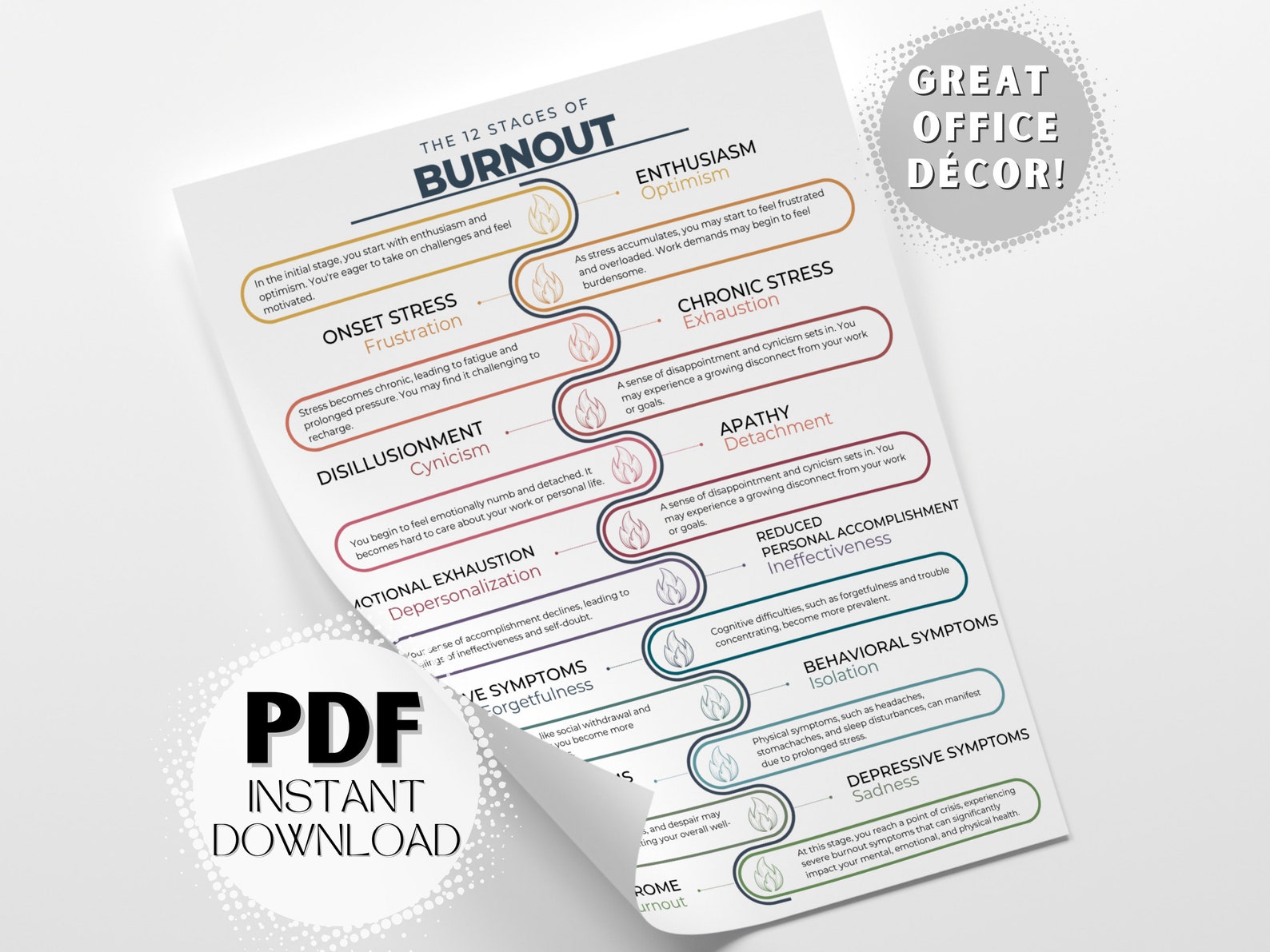 Burnout Infographic & Handout: 12 Stages of Burnout for Prevention and ...